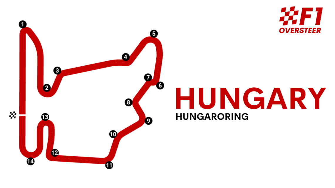Hungarian Grand Prix - F1 Oversteer