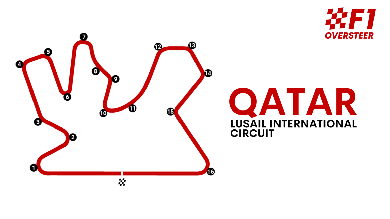 Everything to know about the Qatar Grand Prix