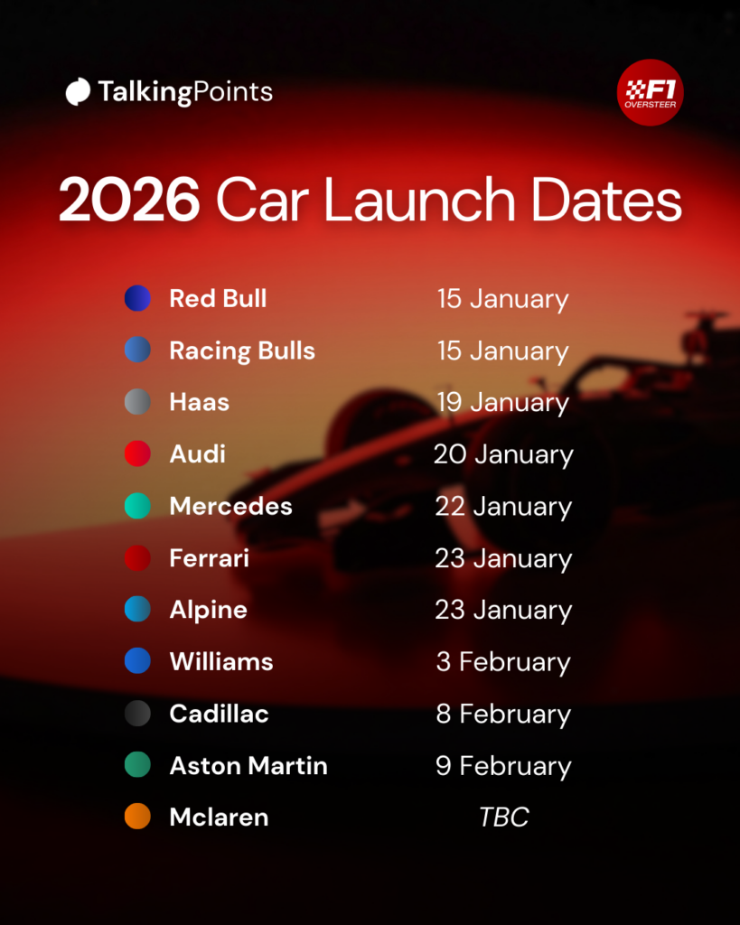 2026 Formula 1 season explained: full schedule, confirmed drivers and more