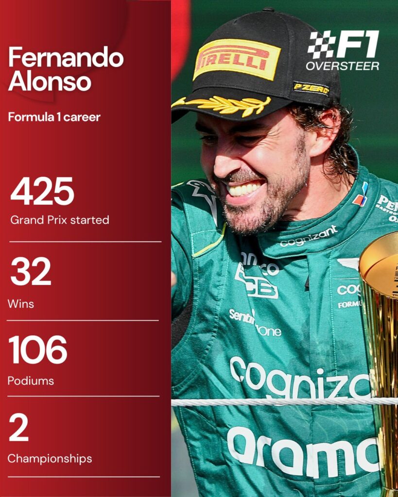 Jacques Villeneuve blames McLaren for turning Fernando Alonso into an ...