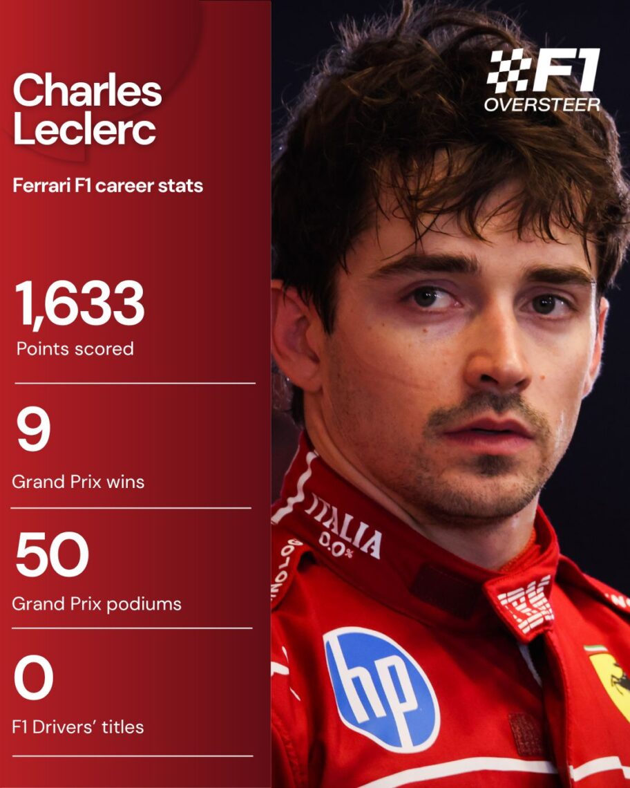How Charles Leclerc now feels ‘deep down’ about leaving Ferrari as F1 ...
