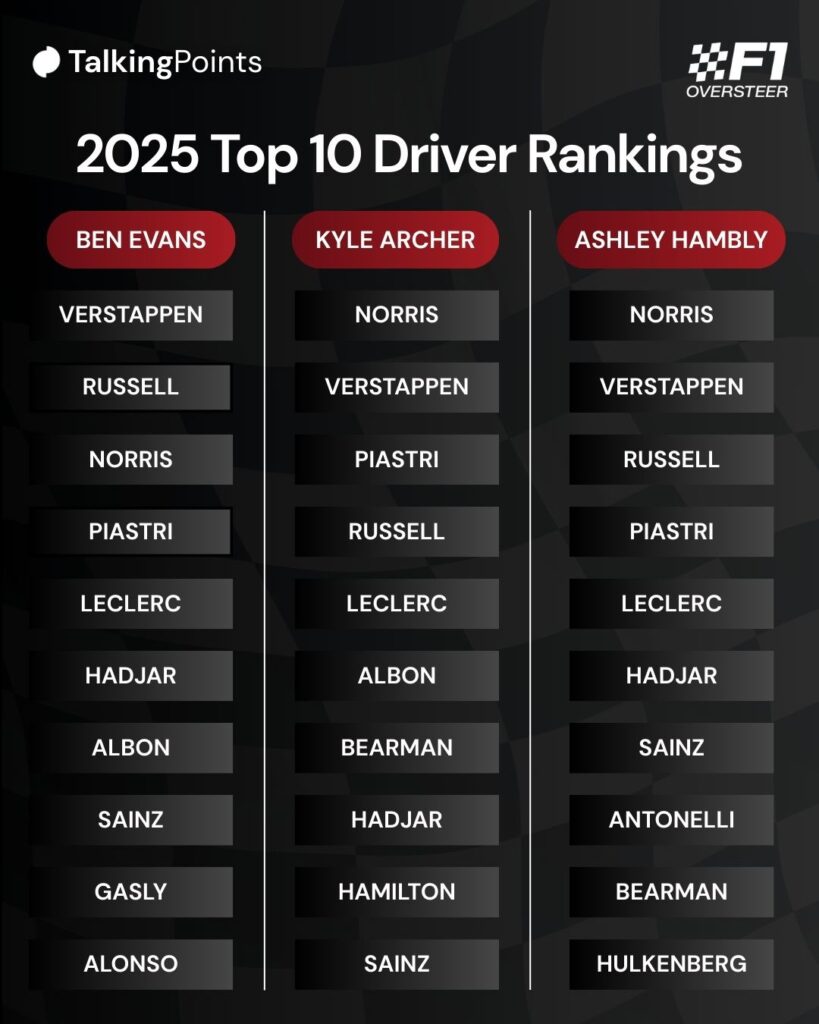 F1 experts rank the top 10 drivers of 2025 with Max Verstappen not the ...