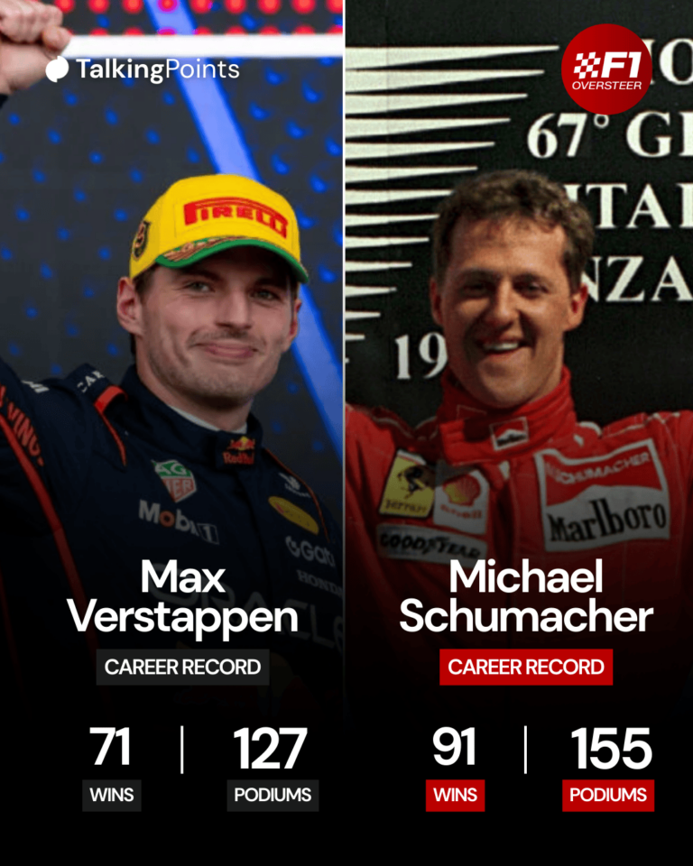 Every Formula 1 record that Michael Schumacher still holds ahead of the ...
