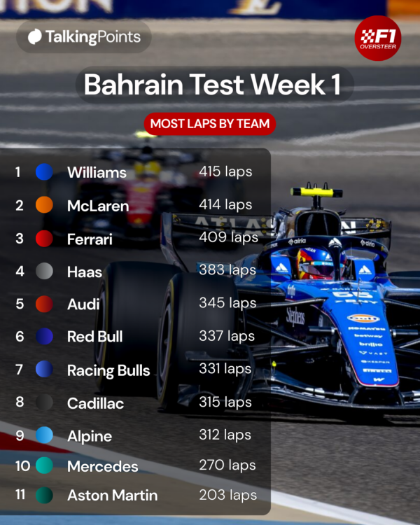Lawrence Stroll has already made the worst decision of the 2026 Formula ...