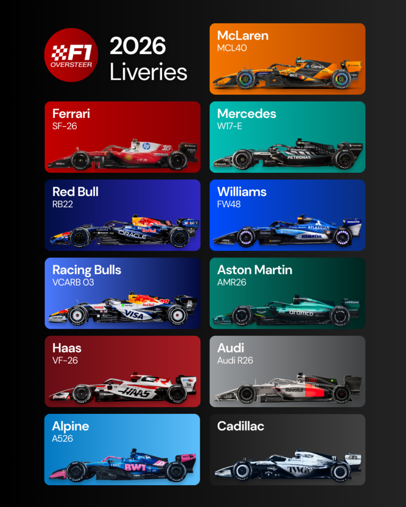 Five things to know about F1 testing: from flow-vis to aero rakes