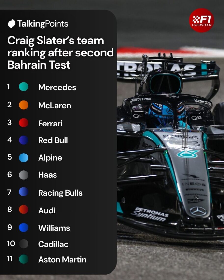 'Everyone' in the F1 paddock has picked Mercedes over Ferrari as the ...
