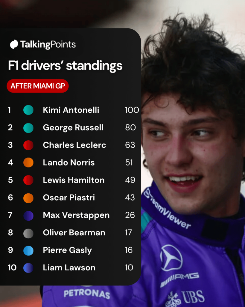 George Russell denies underestimating Kimi Antonelli after being ...