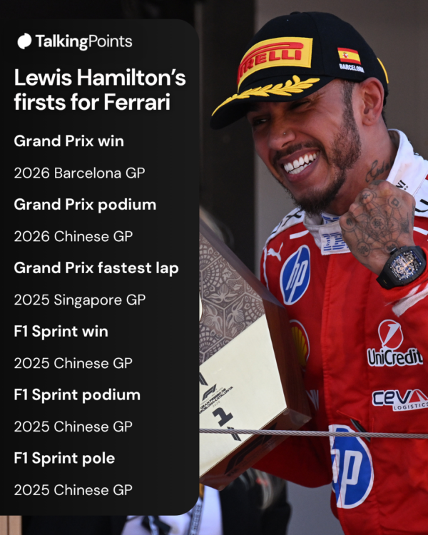 Ferrari made ‘interesting’ unseen change to Lewis Hamilton and Charles ...